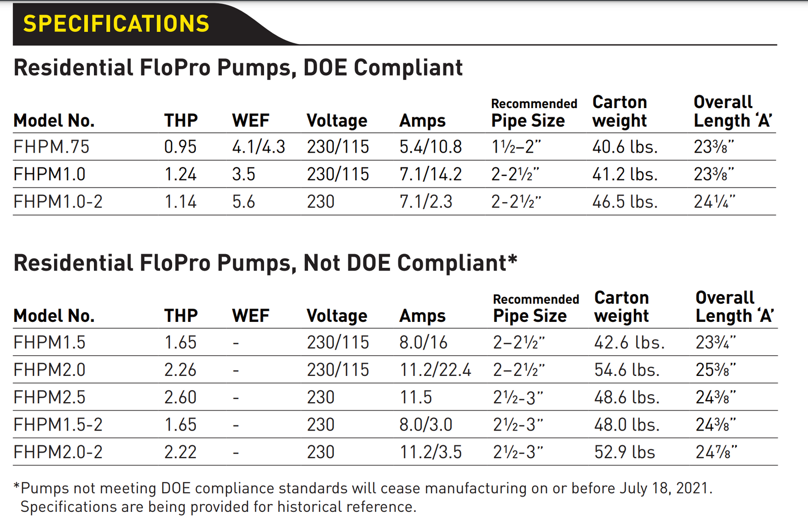 Jandy FloPro Medium Head Pump